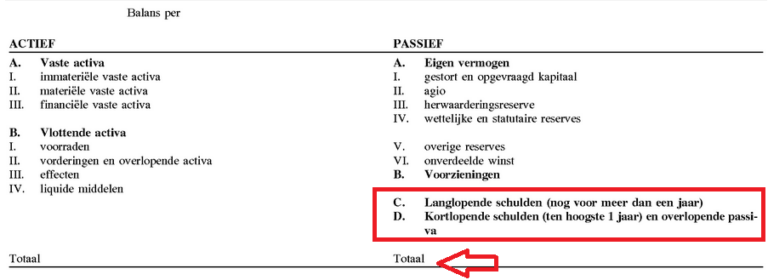 Solvabiliteit berekenen: formule en voorbeelden voor Nederlandse ...